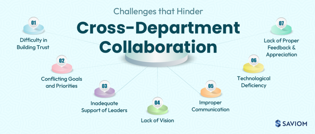 Proven Ways to Improve Cross-Departmental Collaboration