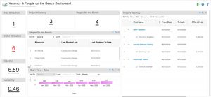 What is Capacity Management & How to do it Effectively?