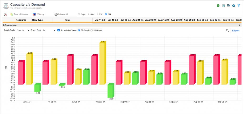 How to Measure Resource Capacity and Demand?