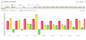 How to Measure Resource Capacity and Demand?