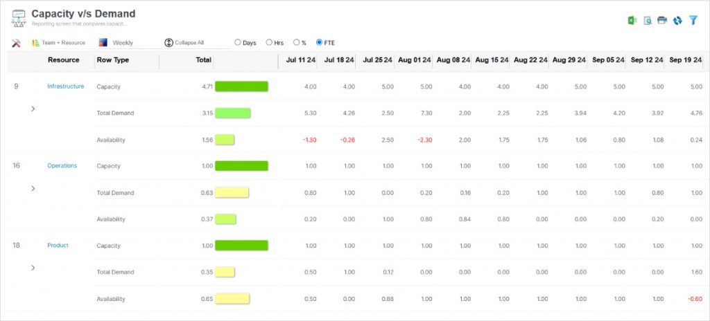 What is Resource Forecasting? A Guide for Project Managers