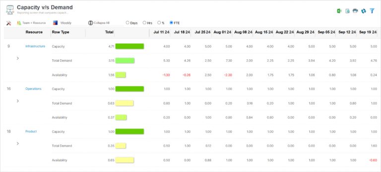 What is Resource Forecasting? A Guide for Project Managers