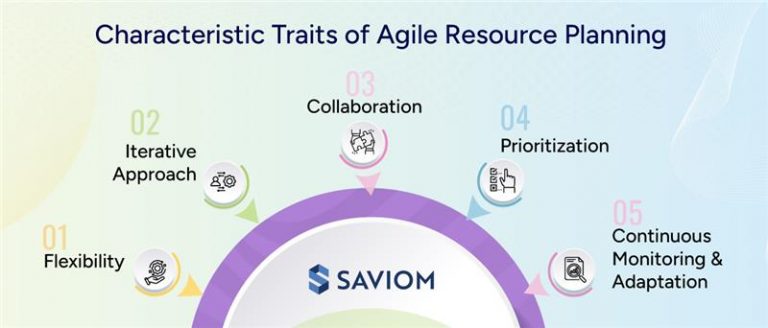 What is Agile Project Management & How to Manage Resources?
