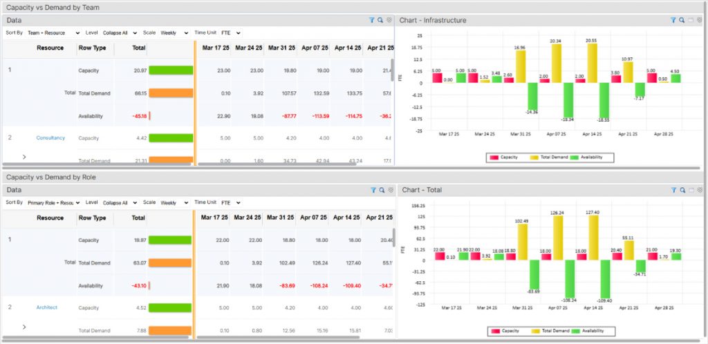 Capacity Model: A Guide to Boost Business Efficiency