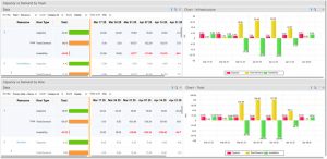 Capacity Model: A Guide to Boost Business Efficiency