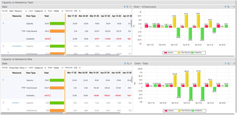 Capacity Model: A Guide to Boost Business Efficiency