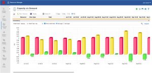 How to Measure Resource Capacity and Demand