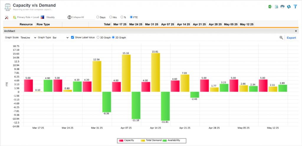 What is Capacity Planning? A Guide to Maximize Efficiency