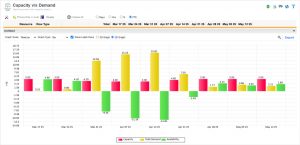 What is Capacity Planning? An Ultimate Guide for Business Efficiency