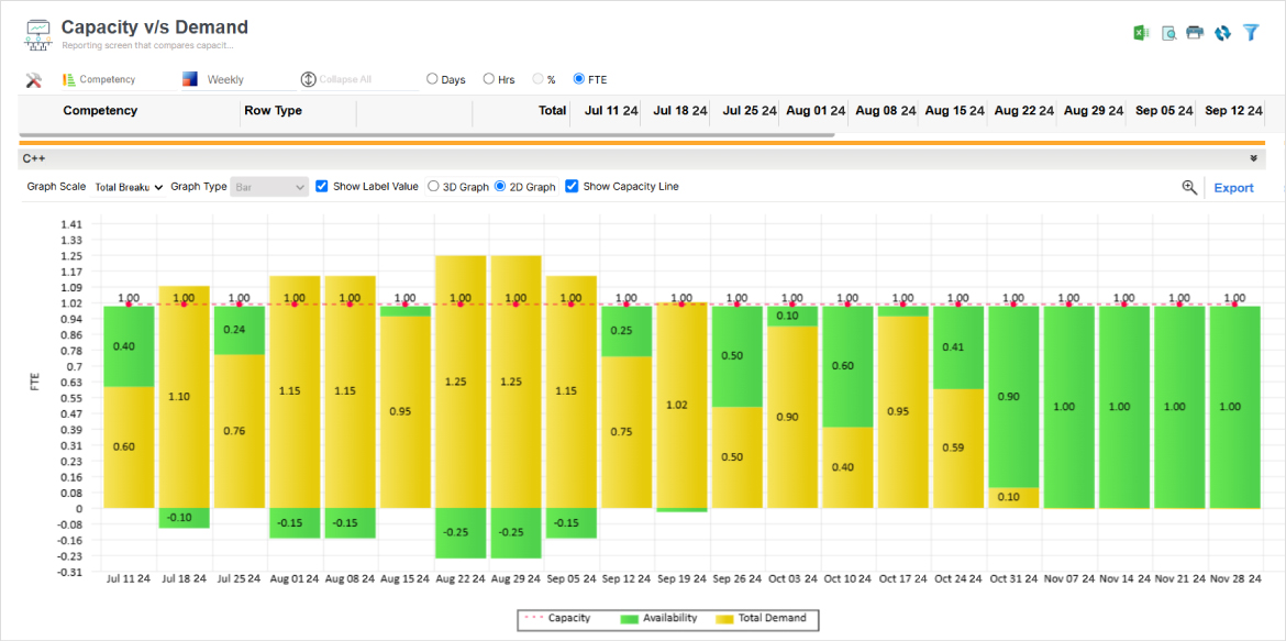 Capacity Requirement Planning: Types & Key Steps to Follow