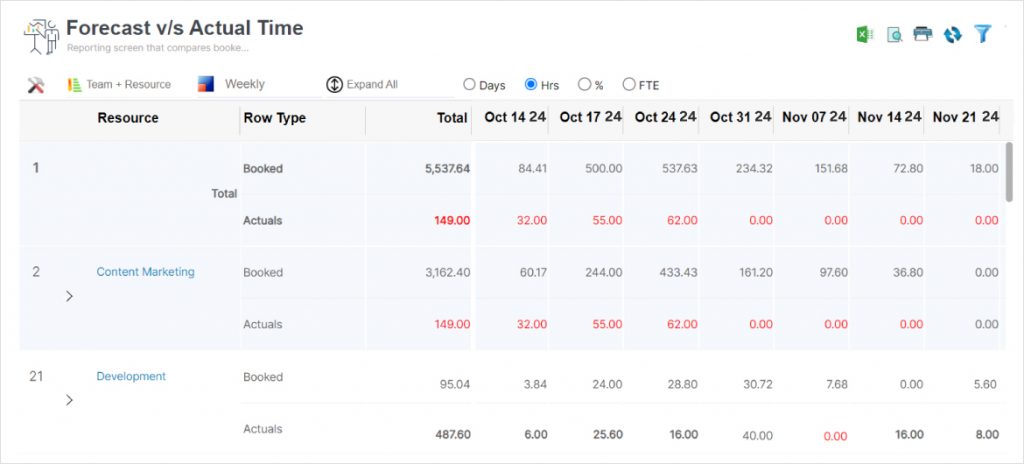 What is Resource Forecasting? A Guide for Project Managers