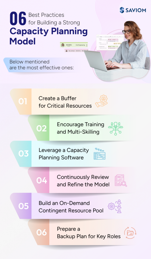 Infographic: 6 Effective Strategies to Build a Robust Capacity Planning ...