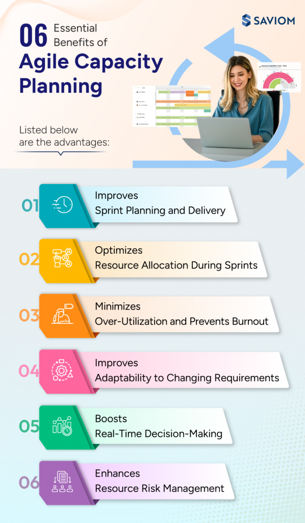 Infographic: 6 Key Benefits of Agile Capacity Planning in Projects