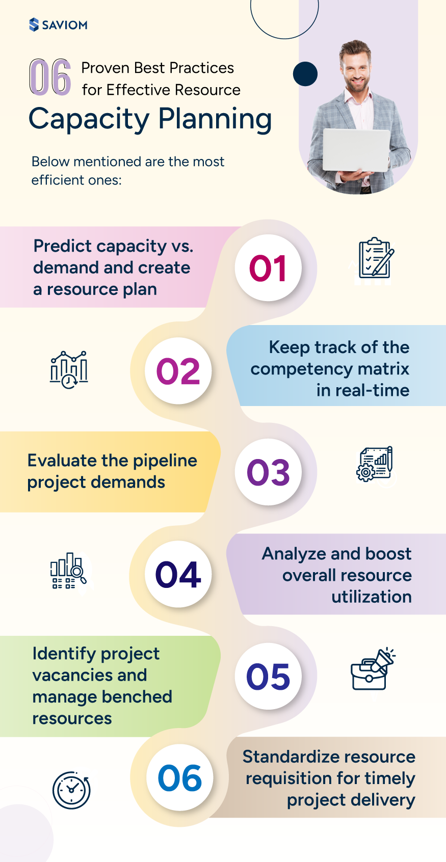 Infographic: Resource Capacity Planning Guide for Managers