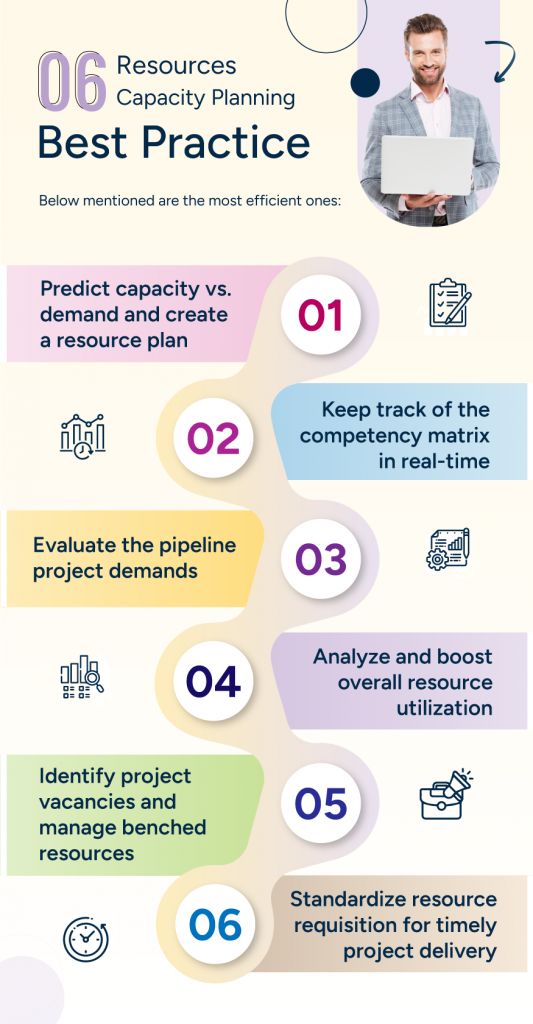 Infographic: Resource Capacity Planning Guide for Managers