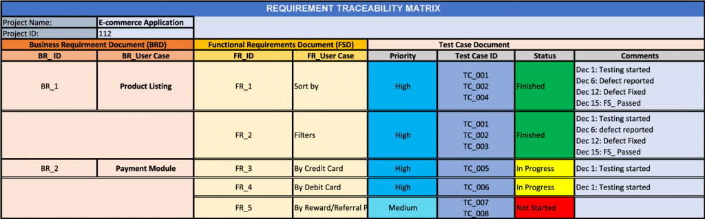 Requirement Traceability Matrix: Definition, Types & Benefits