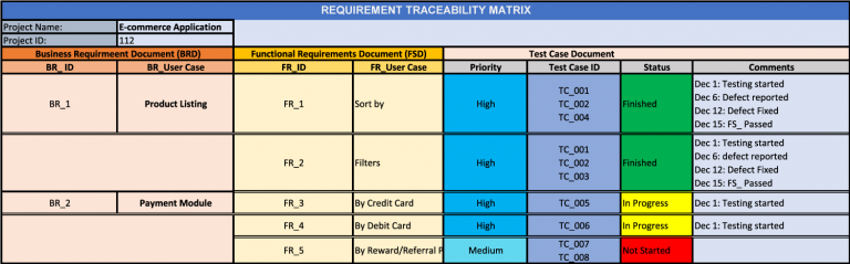 Requirement Traceability Matrix: Definition, Types & Benefits