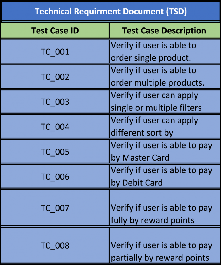 Requirement Traceability Matrix: Definition, Types & Benefits