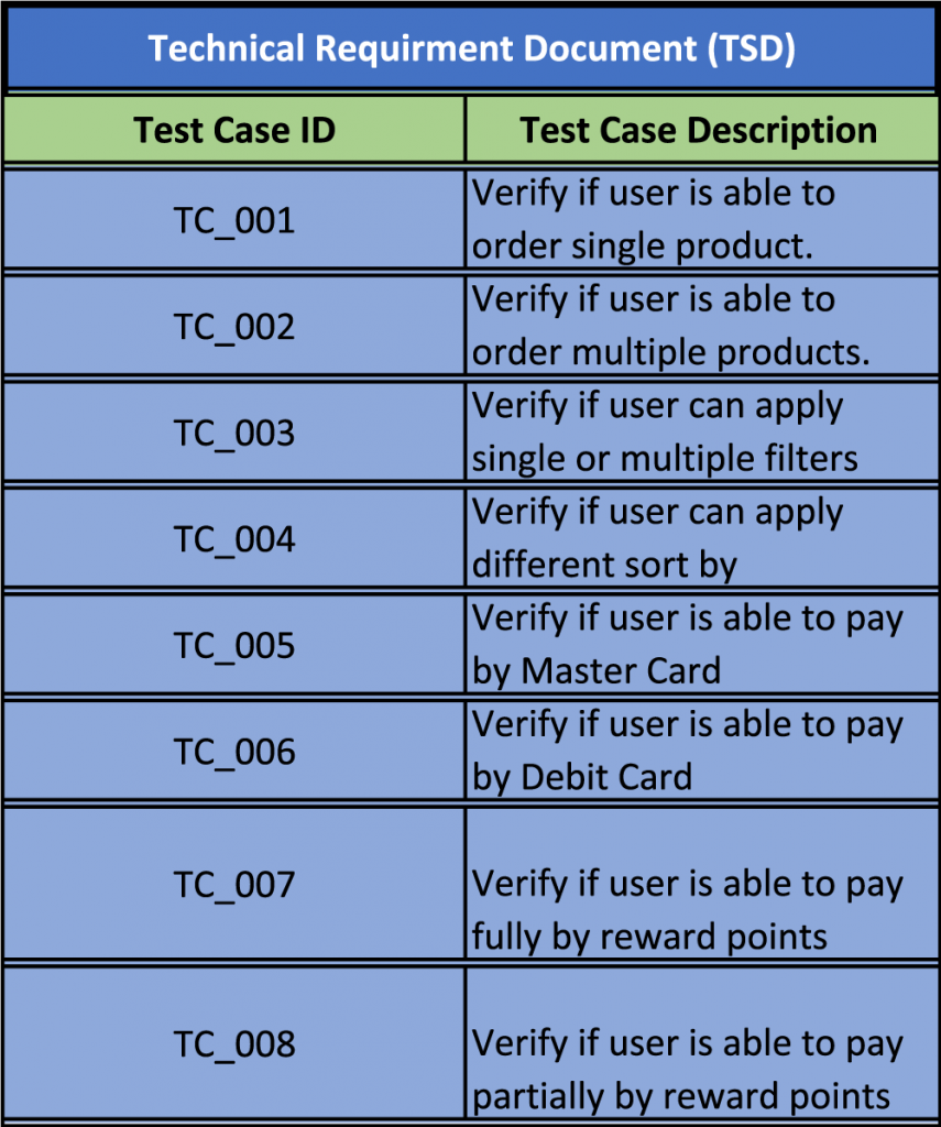 Requirement Traceability Matrix: Definition, Types & Benefits