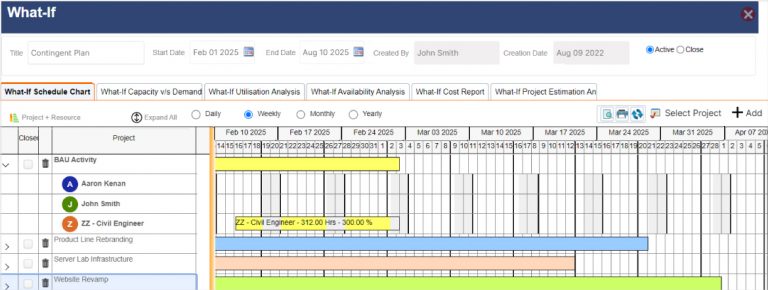 What are Resource Risks and How to Mitigate Them?