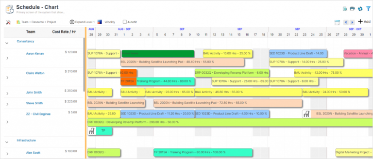 What is Workload Distribution and Effective Strategies to Improve it
