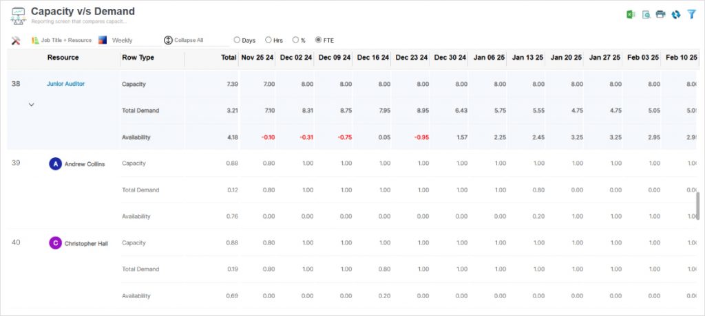 What is Capacity Forecasting? A Comprehensive Guide