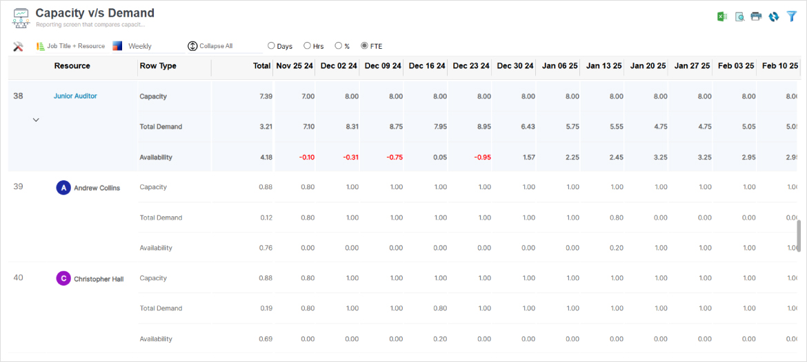 What is Capacity Forecasting? A Comprehensive Guide