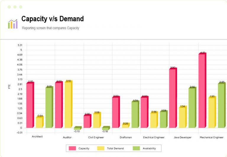 Top 7 Project Metrics Every Manager Should Monitor