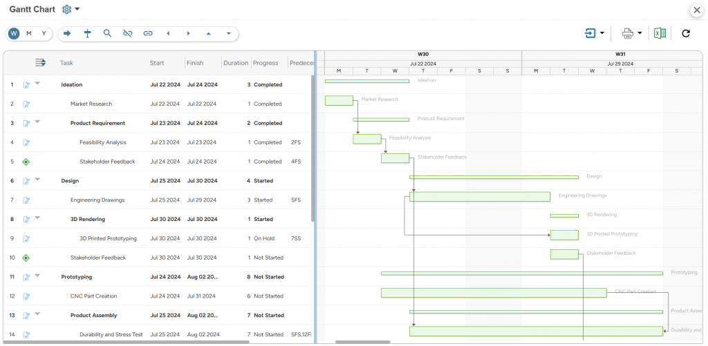 How to Build a Work Breakdown Structure? A Complete Guide