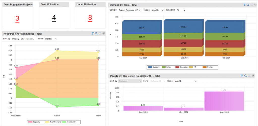 What is Resource Availability in Project Management? A Guide