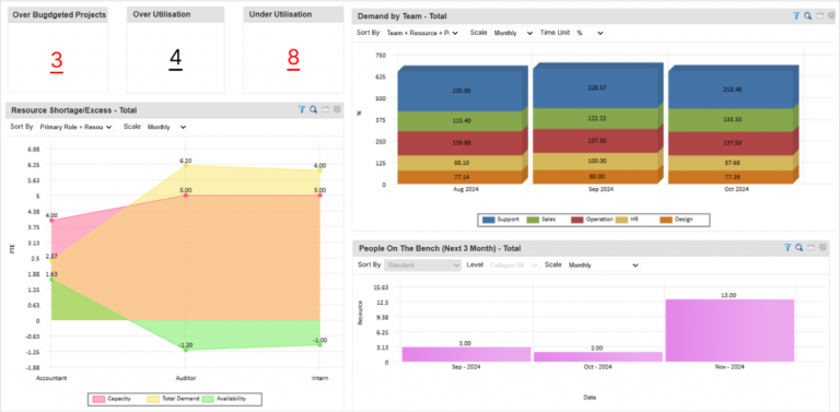 What is Resource Availability in Project Management? A Guide