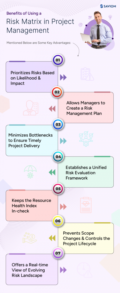 Infographic: 7 Benefits of Using Risk Matrix In Project Management