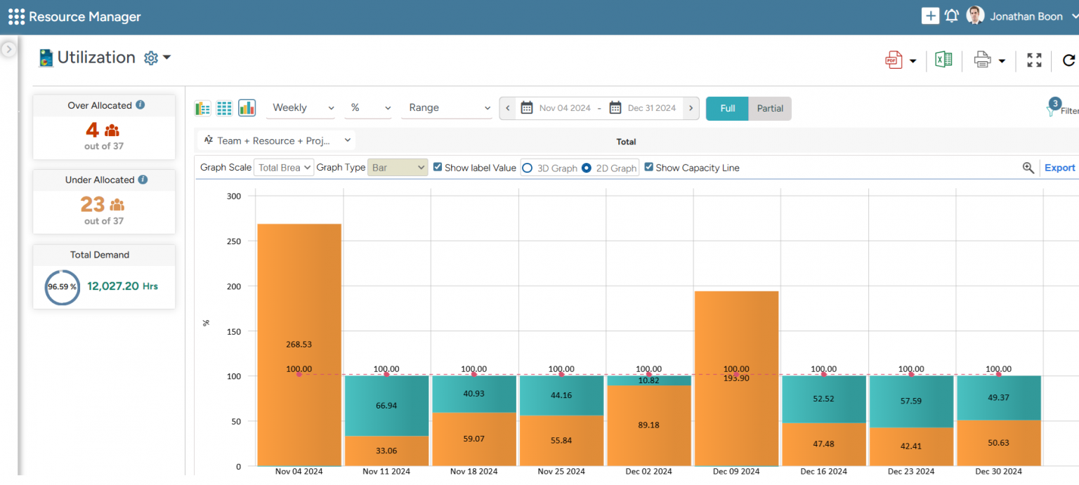 What is a Resource Management Office (RMO)? A Complete Guide