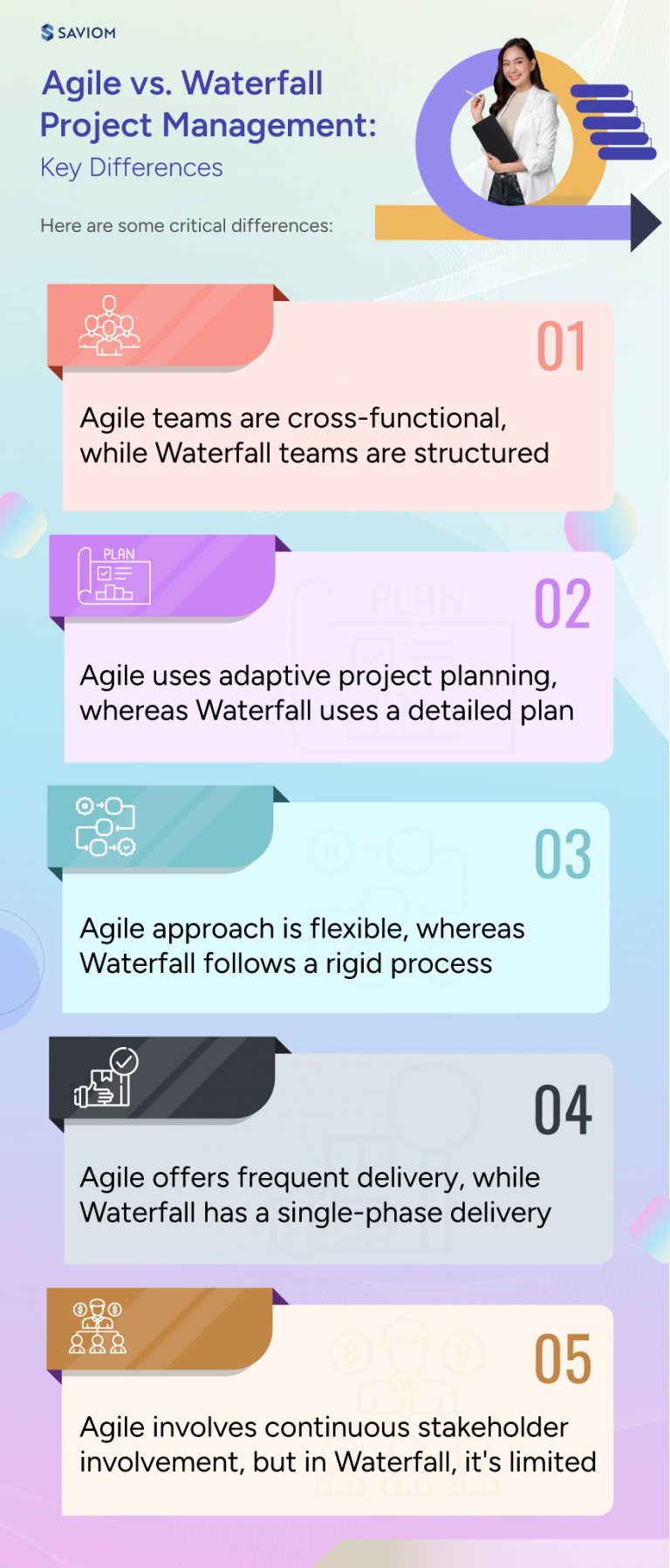 Infographic: Agile vs. Waterfall Project Management: 11 Key Differences