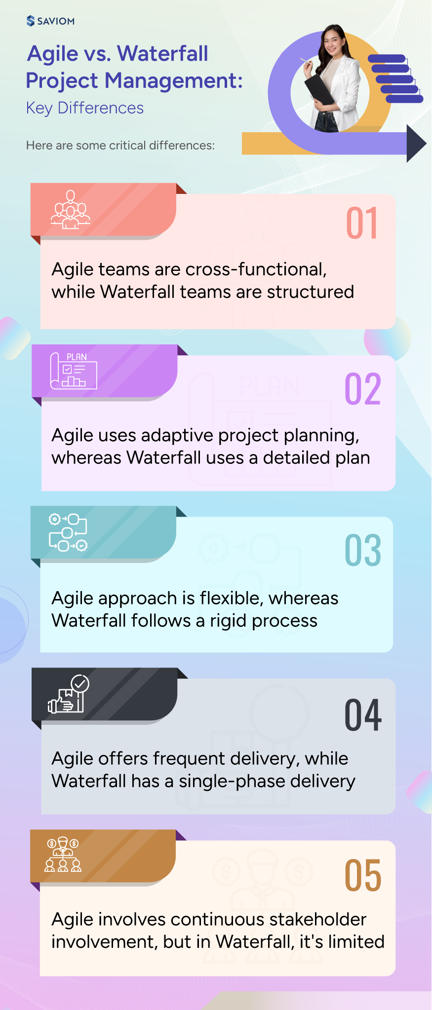 Infographic: Agile vs. Waterfall Project Management: 11 Key Differences
