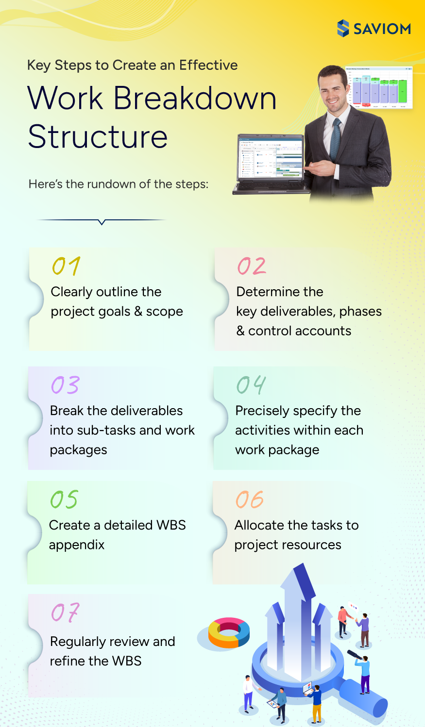 Infographic: 7 Key Steps to Create an Effective Work Breakdown Structure