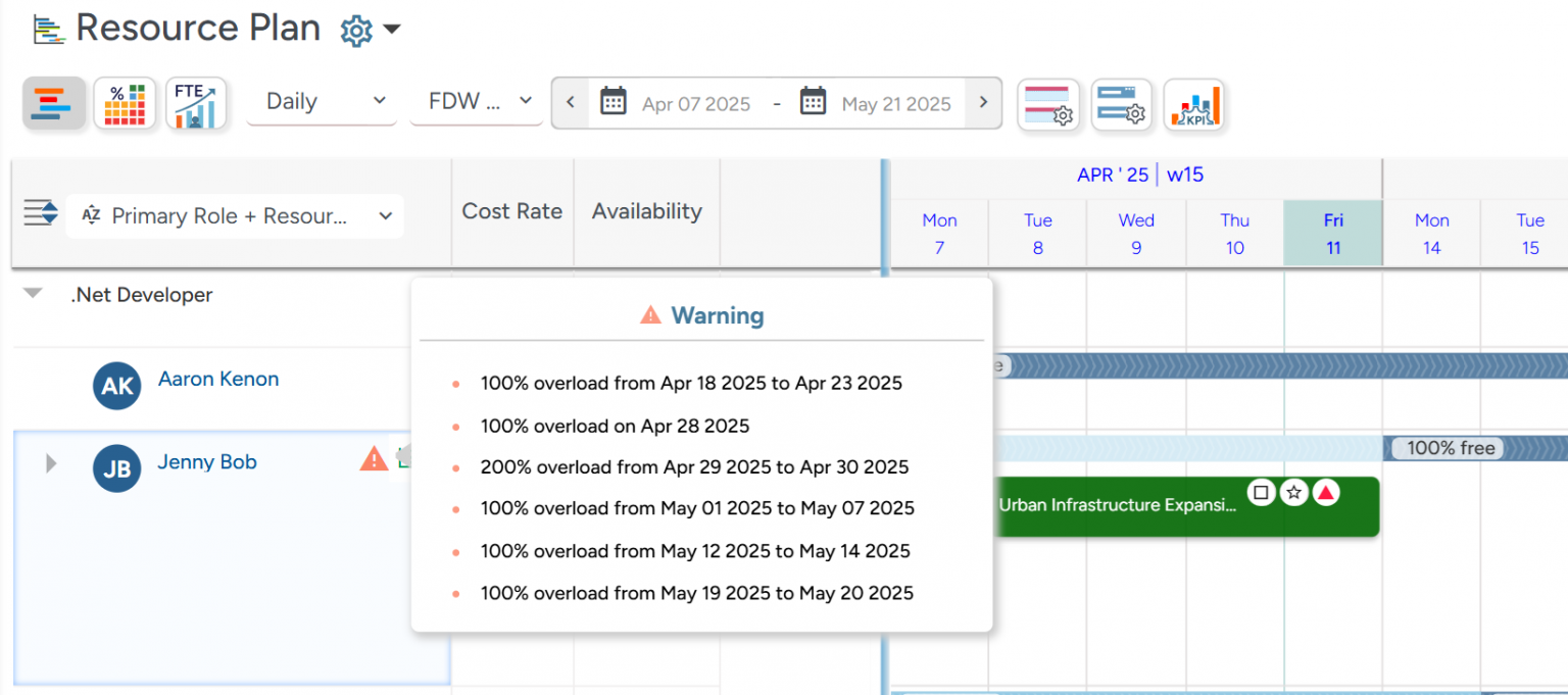 How Does Resource Heatmap Optimize Profitable Utilization?