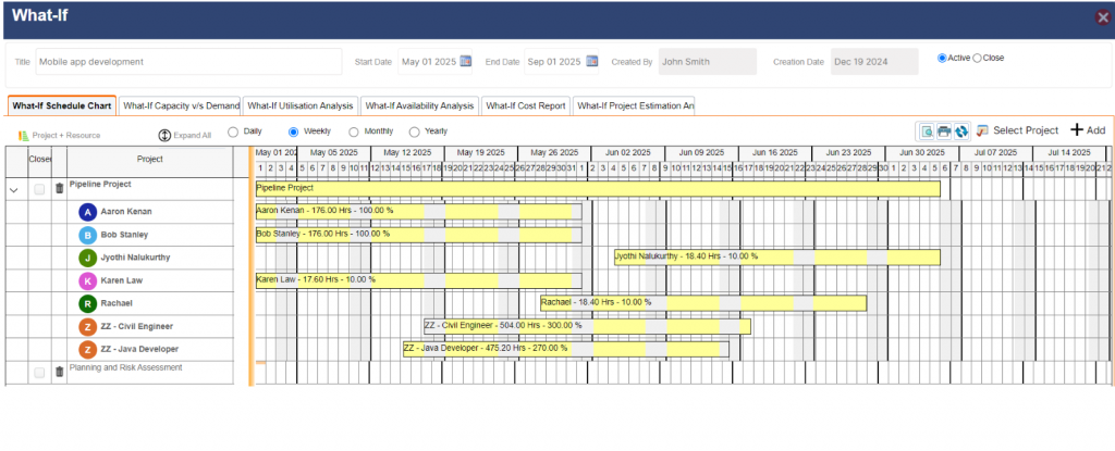 Project ROI: What is it and How to Calculate it?