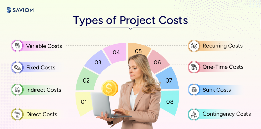 What is Project Cost Management: All You Need to Know