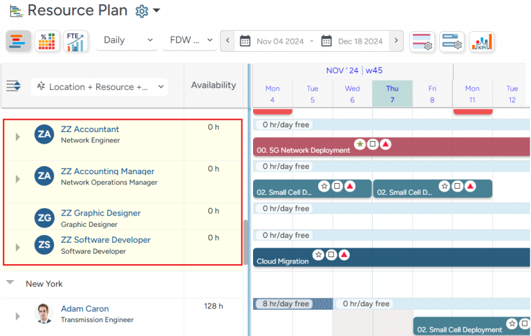 What is a Placeholder, and How to Use it Effectively?