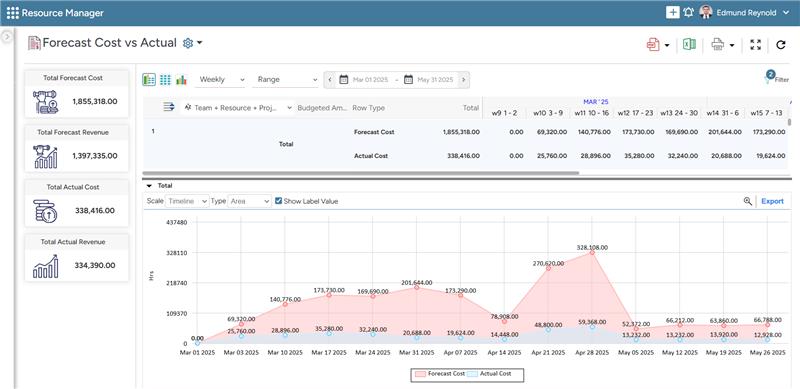 What is a Resource Management Office (RMO)? A Complete Guide
