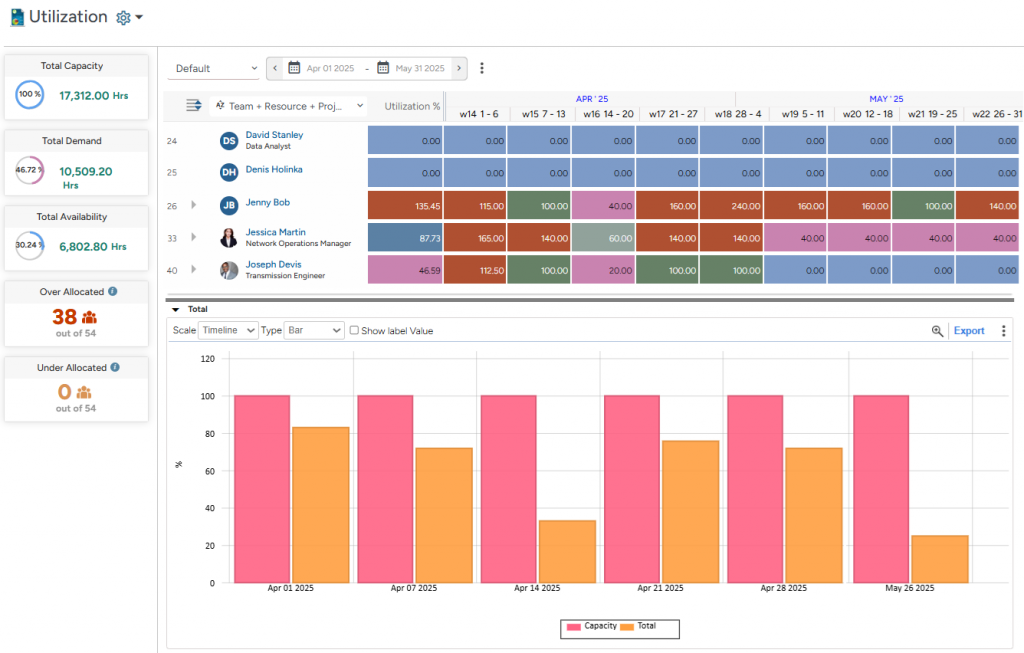 What is a Resource Heatmap, and How Do You Analyze it?