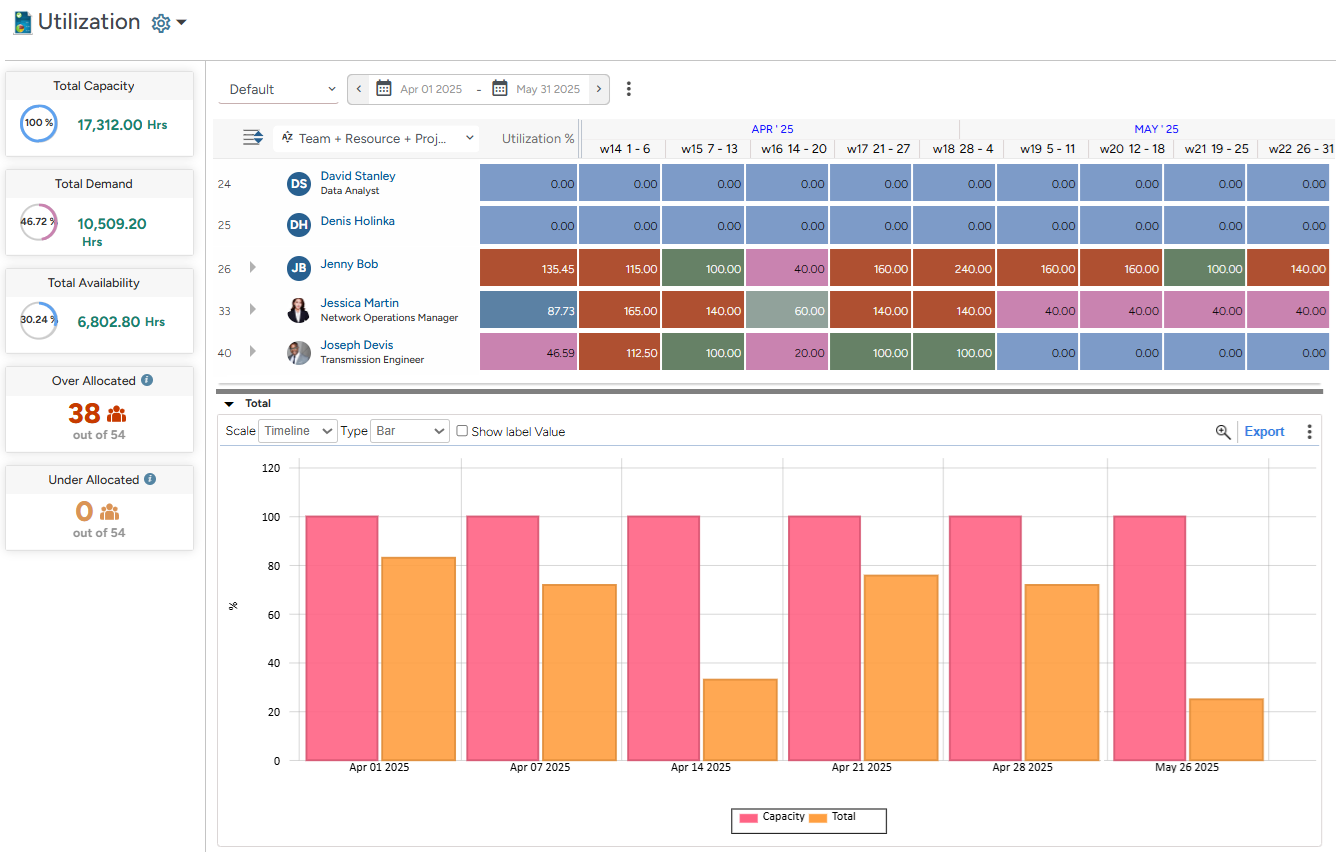 What is a Resource Heatmap, and How Do You Analyze it?