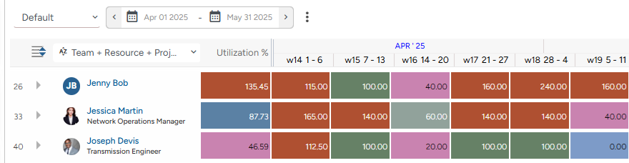 What is a Resource Heatmap, and How Do You Analyze it?