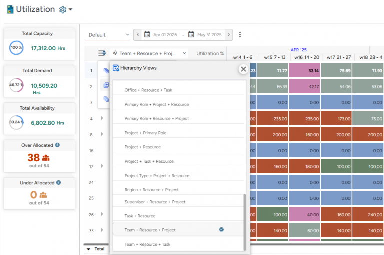 What is a Resource Heatmap, and How Do You Analyze it?