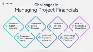 Project Financial Management: Definition & Key Steps