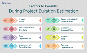 Project Duration: 7 Smart Ways to Estimate It Right
