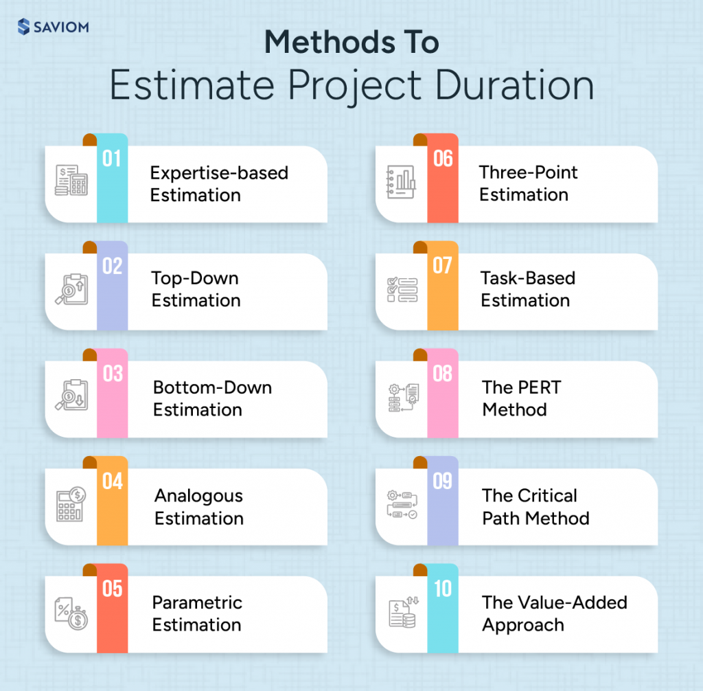 Project Duration: 7 Smart Ways to Estimate It Right