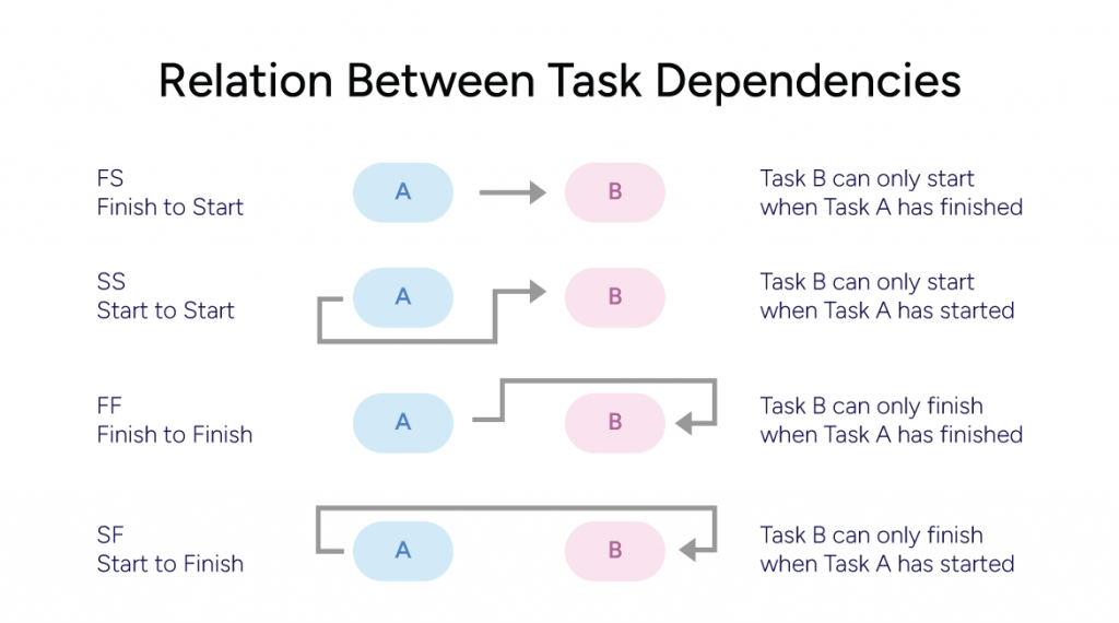 Project Duration: 7 Smart Ways to Estimate It Right