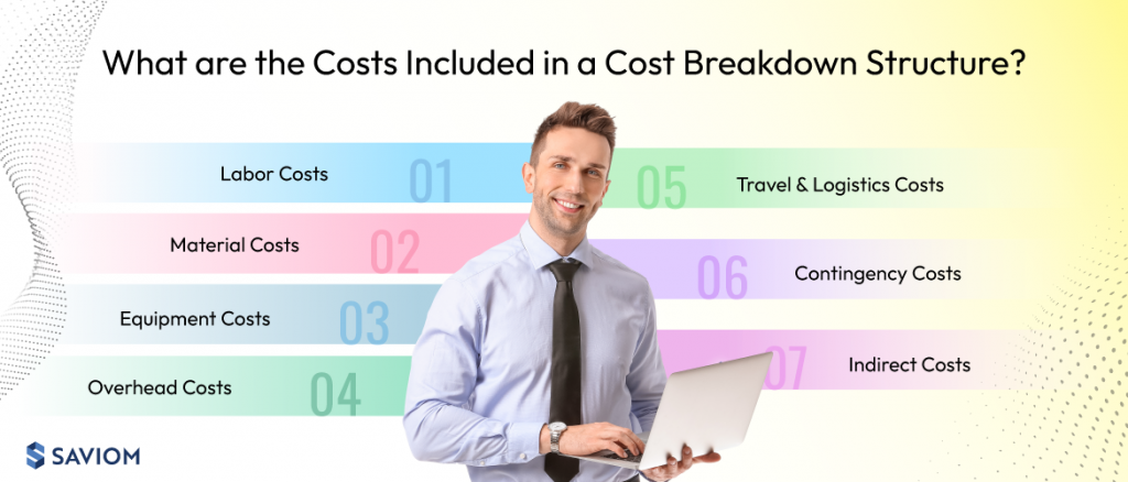 Cost Breakdown Structure: Explore Types, Benefits, & More